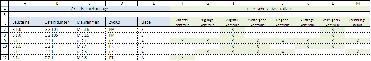 VBA-Programmierung: Suchen und finden - Clevercalcul