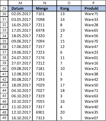 Mit der Excel-Funktion SVERWEIS nach links gehen - Clevercalcul