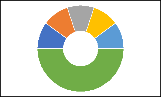 Ein Tachometerdiagramm mit Excel erstellen - Clevercalcul