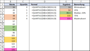 Die Quartile-Funktionen in Excel - Clevercalcul